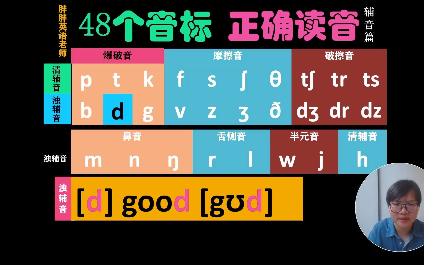 28个辅音的正确发音