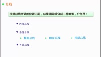 软件设计师培训视频教程(2015)之10(计算机总线)--【希赛教育】