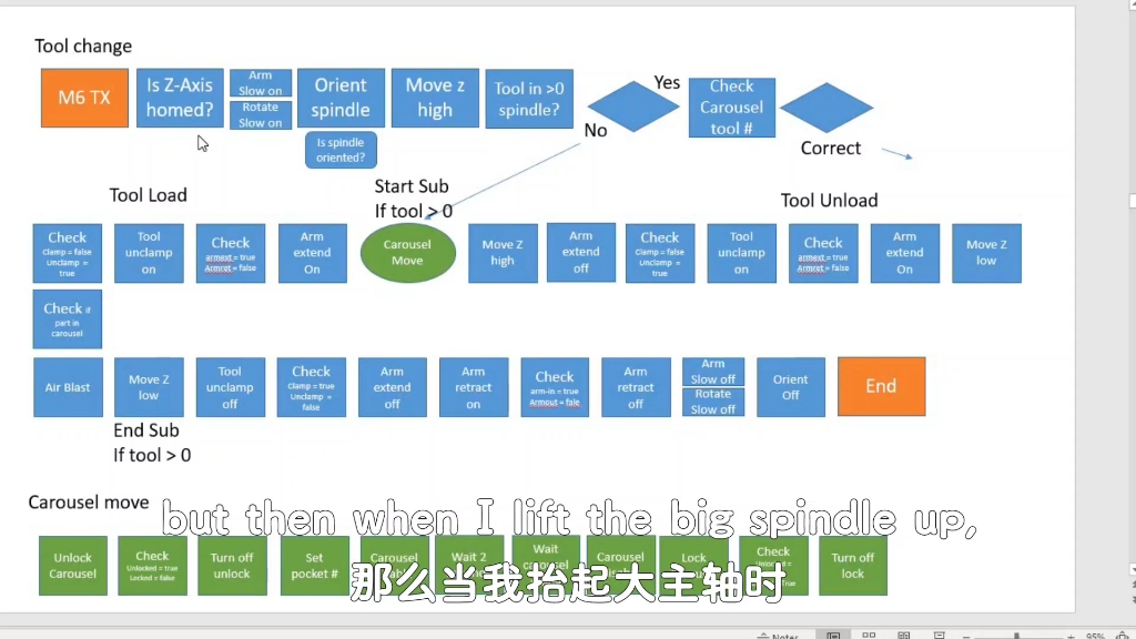 [搬运][机翻字幕]Linuxcnc刀库配置教程