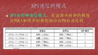 AVR单片机视频教程 AVR单片机十日通第八日 10位ADC和DAC的应用...