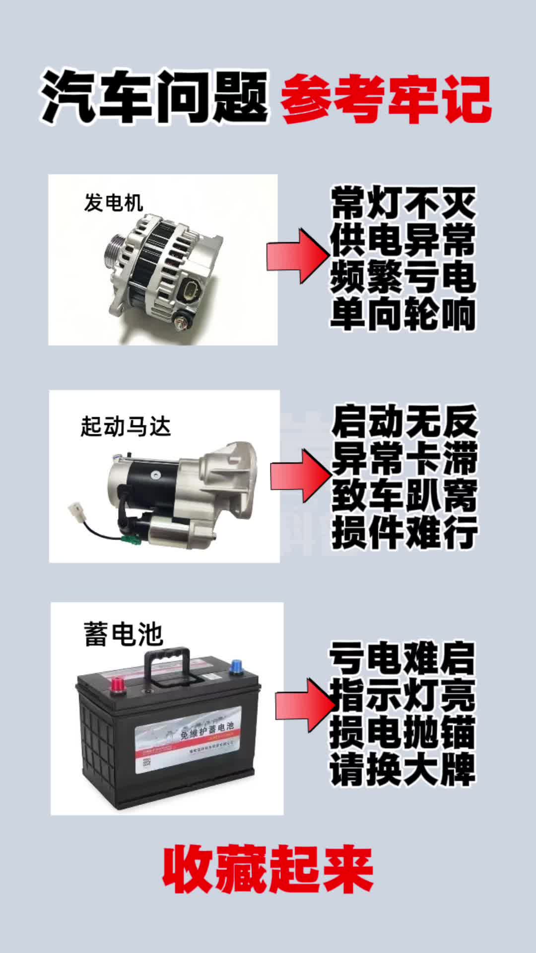 一张图告诉你汽车发电机,起动机,蓄电池这三大件的故障现象#汽车知识...