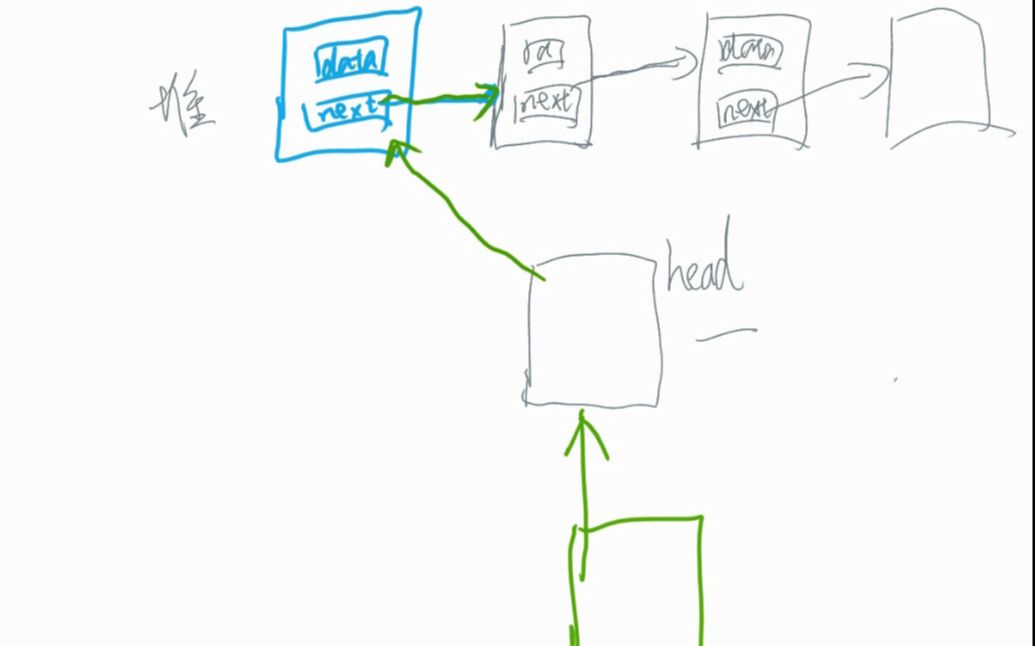 面试之数据结构链表c++实现
