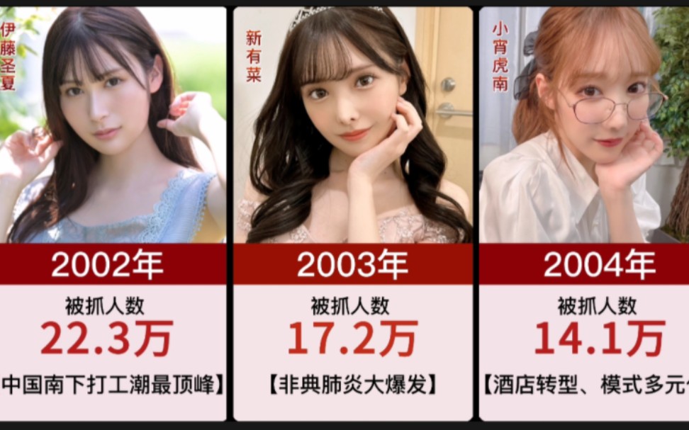 【年终总结】历年嫖娼被抓人数