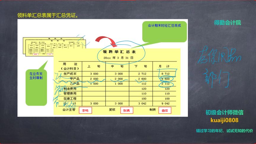 2020-初级会计实务-0119-原始凭证(1)