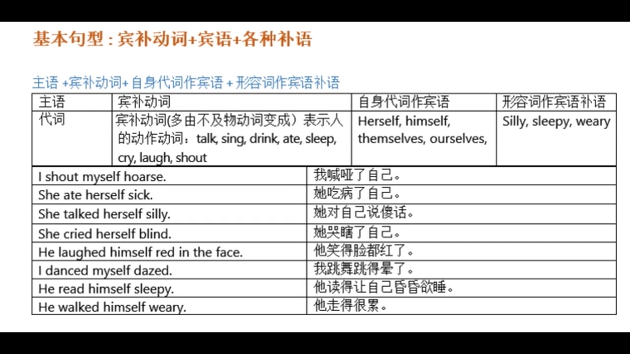 主语 +宾补动词+ 自身代词作宾语 + 形容词作宾语补语