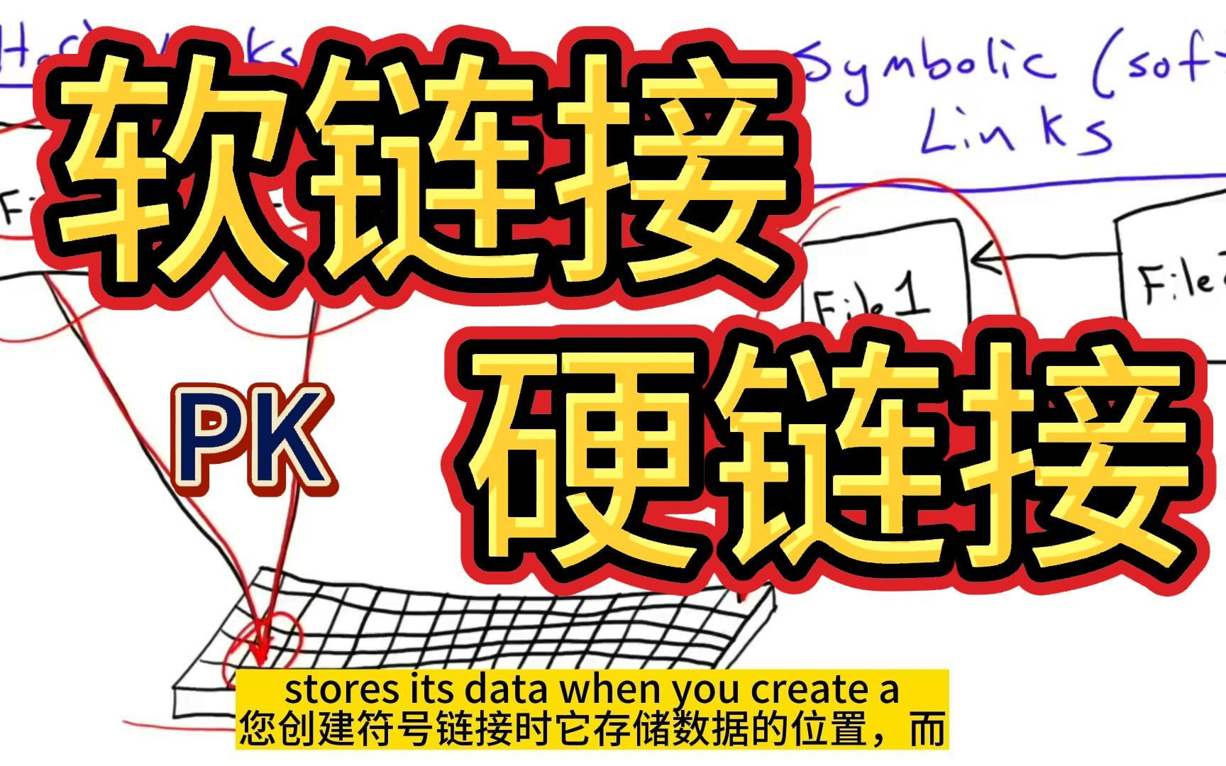 linux软链接vs硬链接