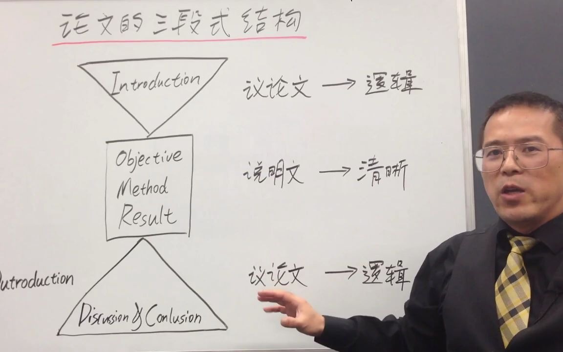 毕业生福音!手把手快速掌握论文写作技巧 《如何写论文5分钟系列讲座...