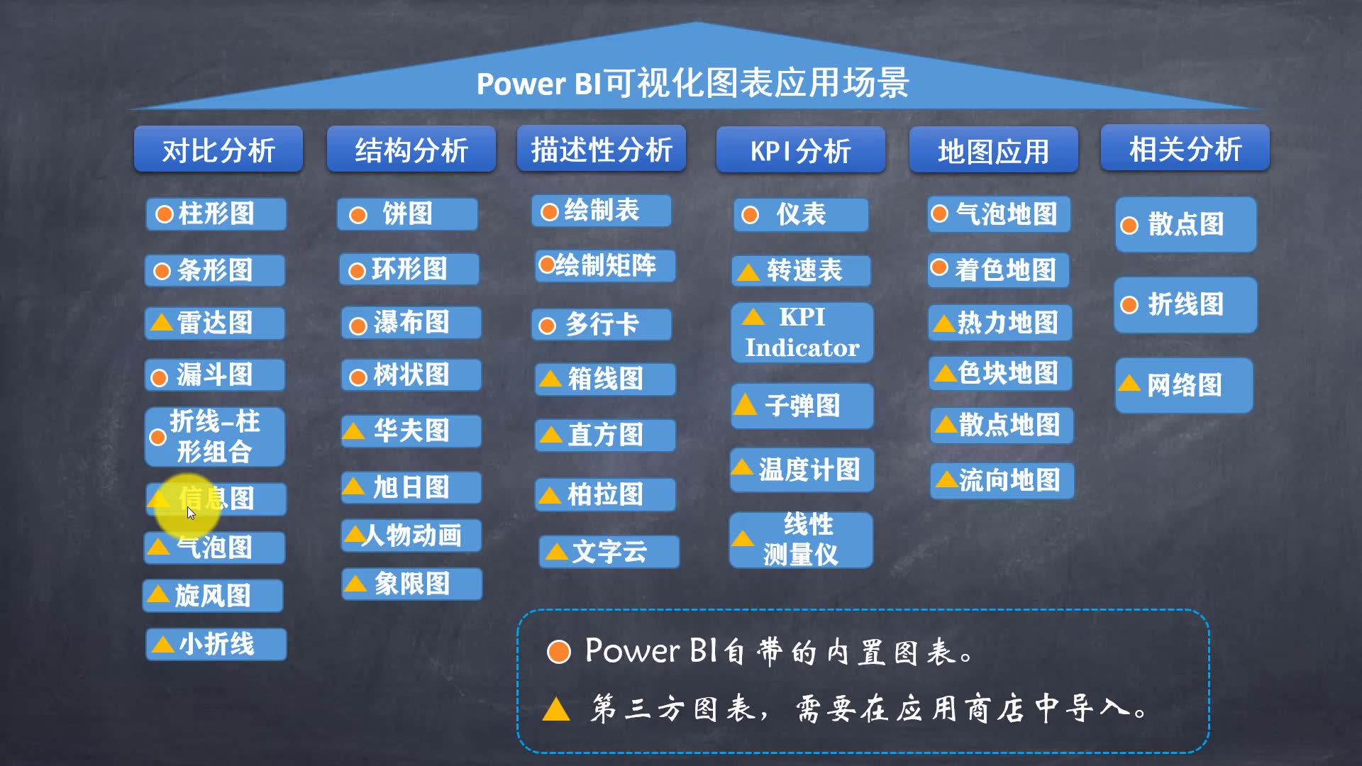 PowerBI教程power bi多表合并免费在线学习