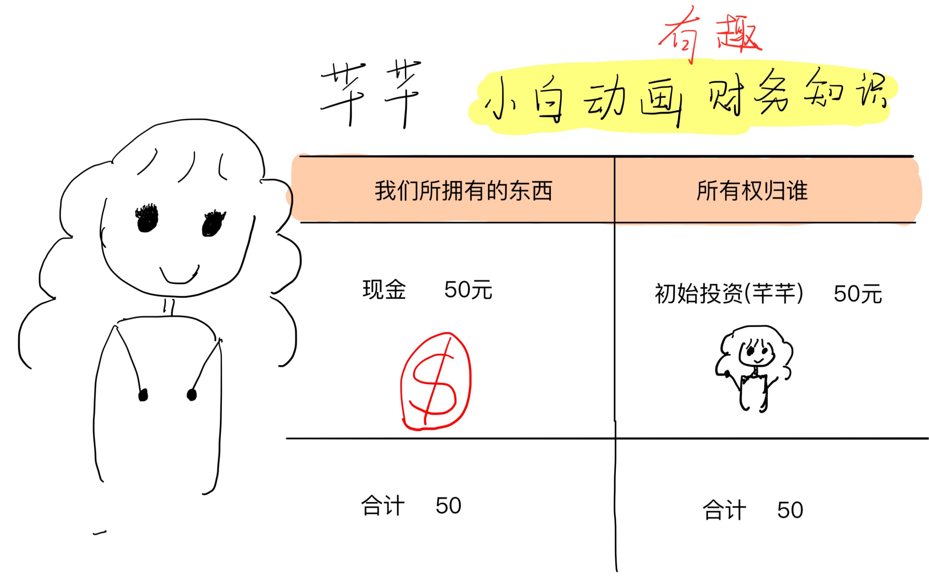 1.动画|会计小白知识|小狗钱钱|做金钱的主人|每个人都应该了解一点的...