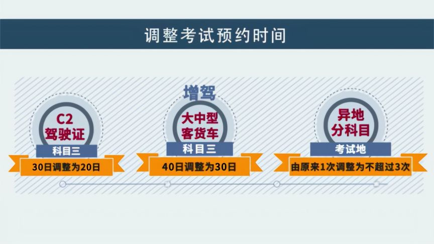 新规!自动挡科目二考试减少为4项