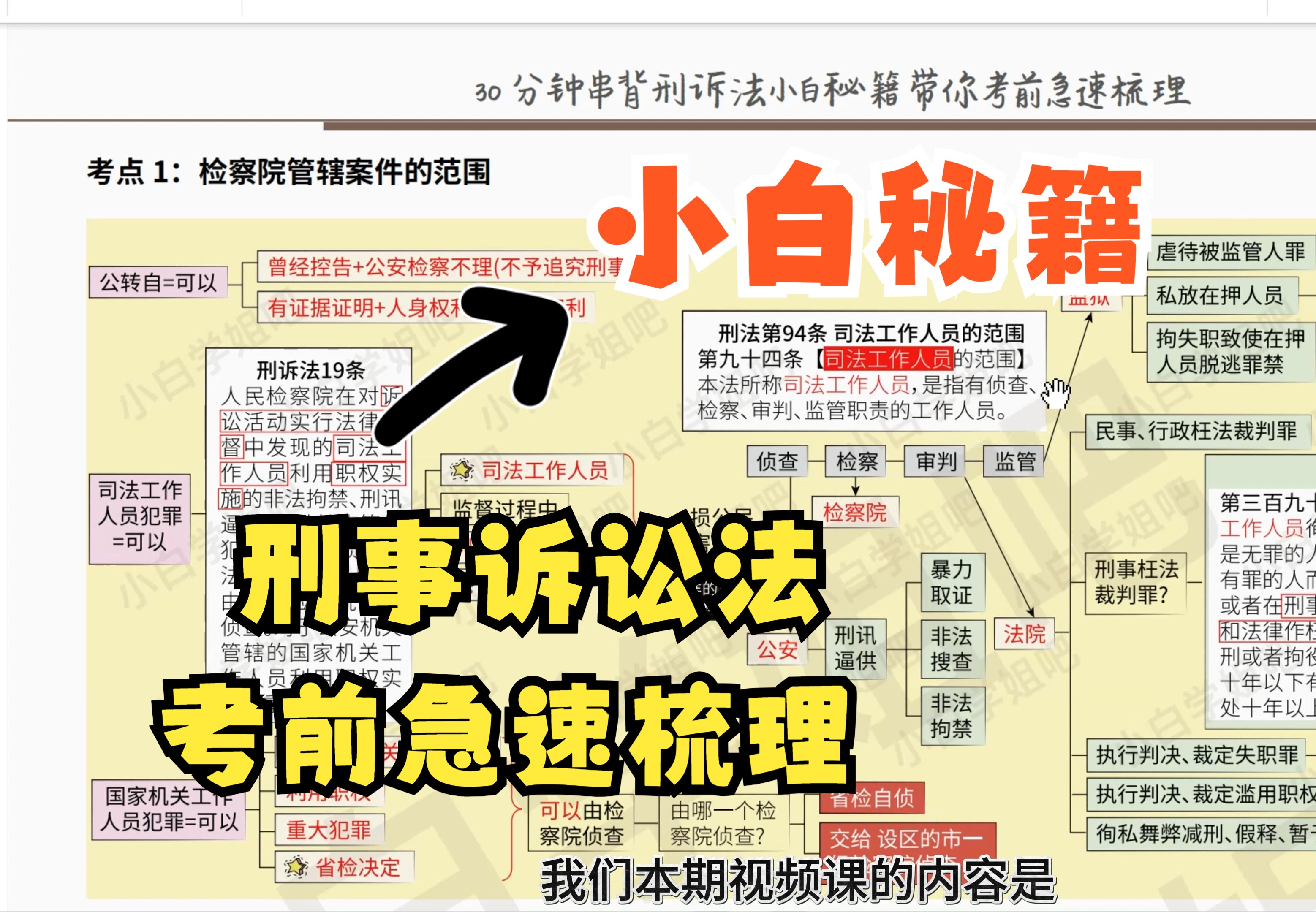 特别篇 24法考 刑事诉讼法 急速梳理!