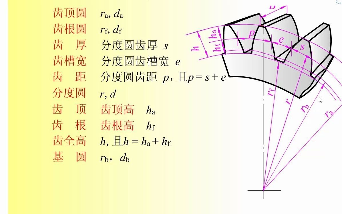 5齿轮各部分名称和符号