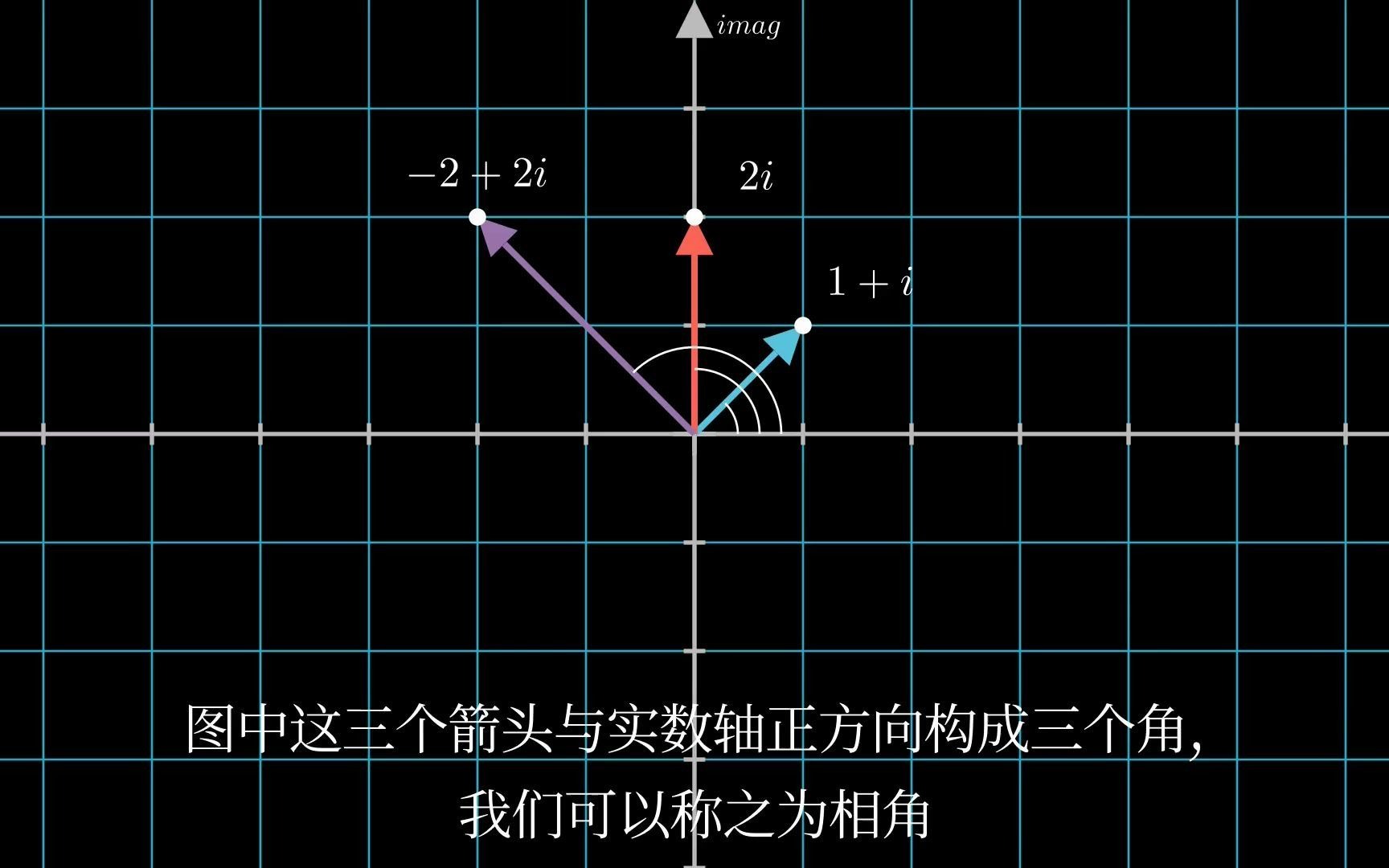 复数与旋转