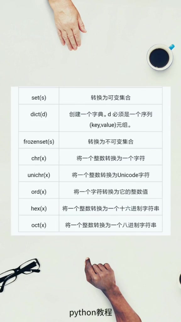 常见的Python数据类型转换函数总结,有需要的点赞收藏