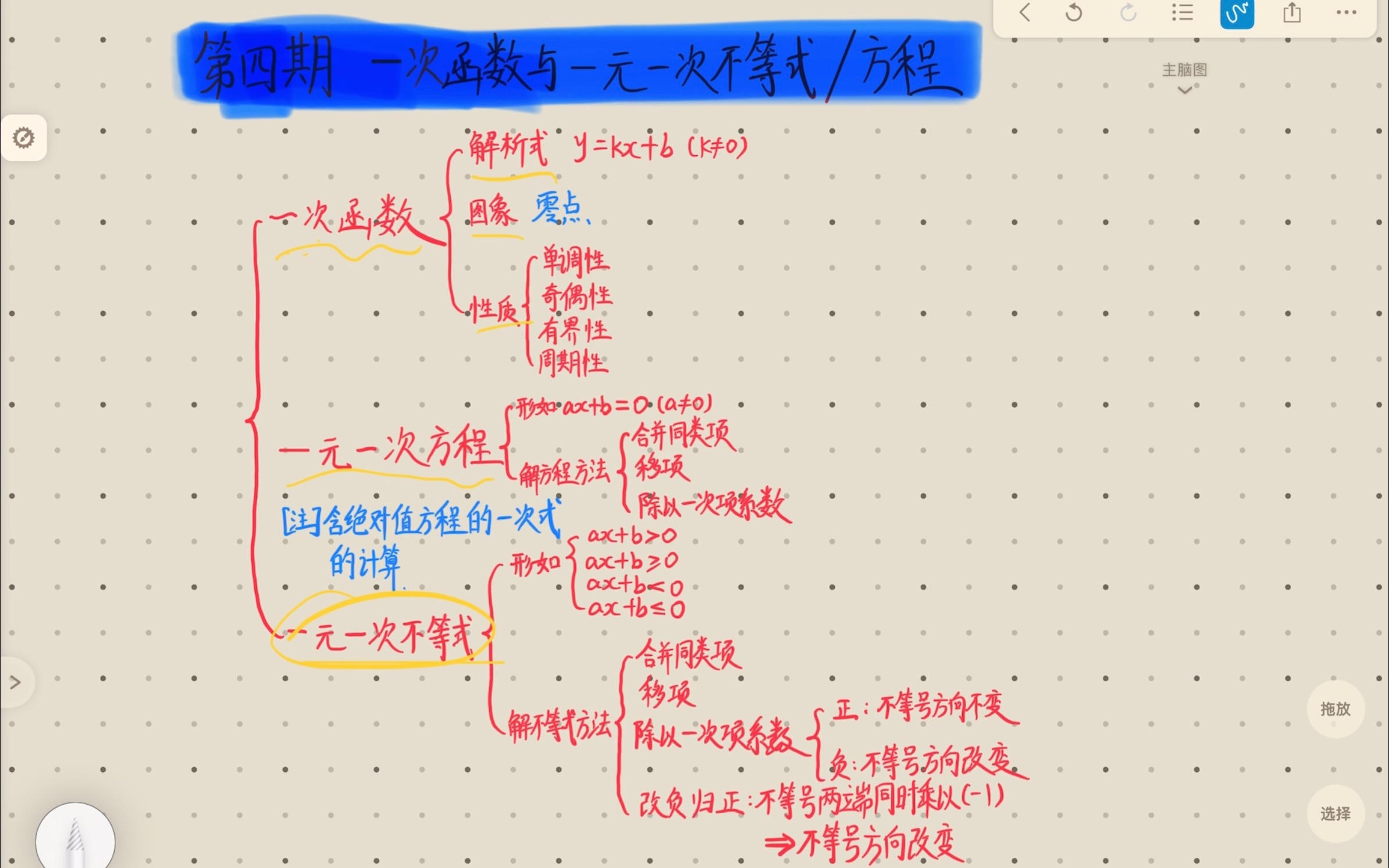 职高数拯救计划-第四期 一次函数与一元一次方程/等式