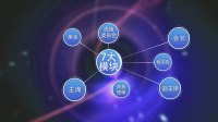 宣传片组织架构项目分类