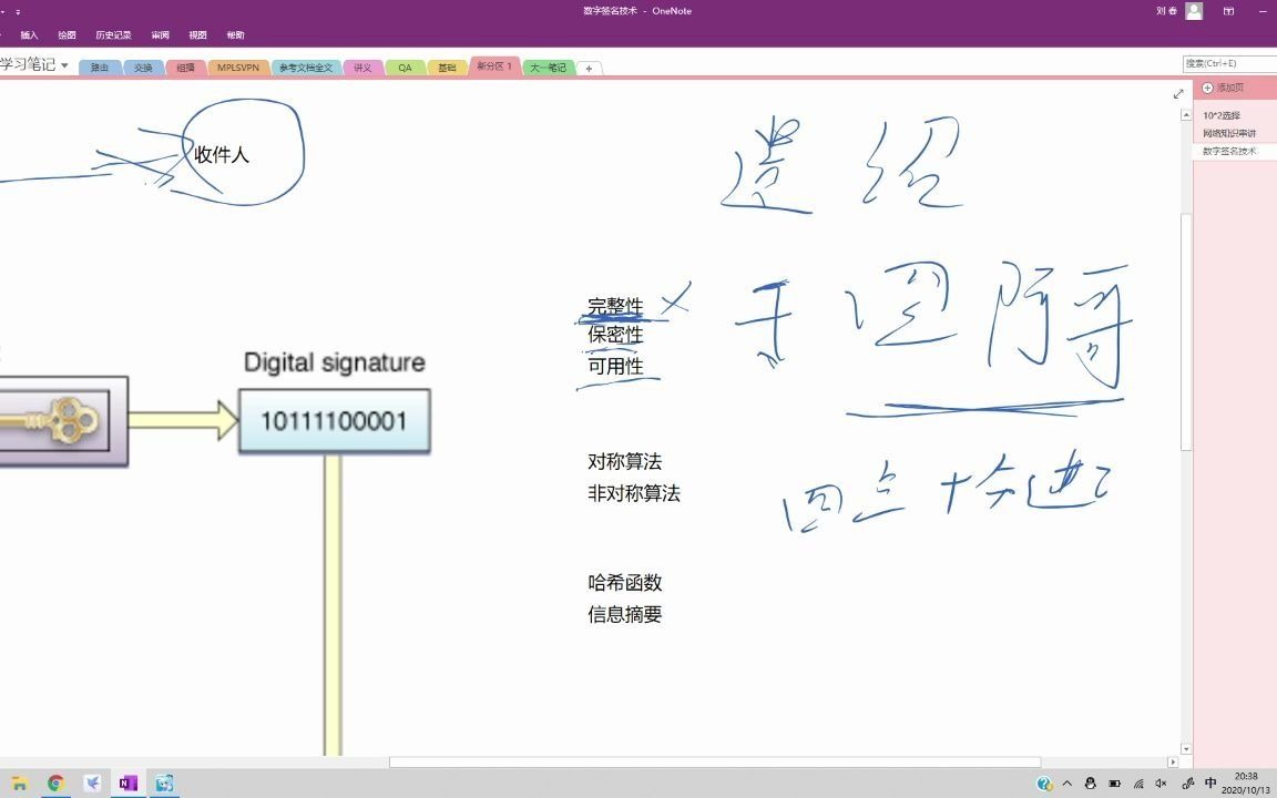 数字签名以及几个信息安全里的概念