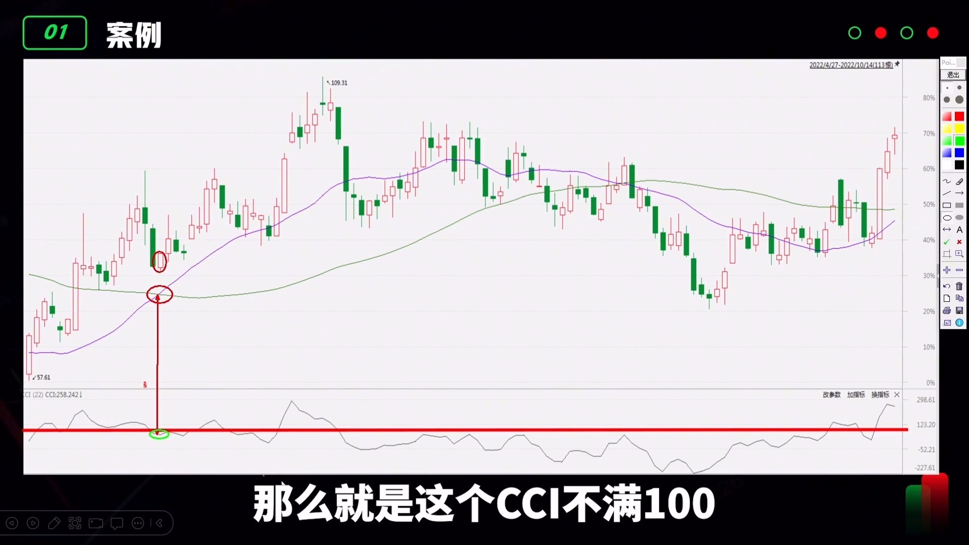 主力最害怕的短线指标——CCI,这才是CCI指标的正确用法,千万别小看!