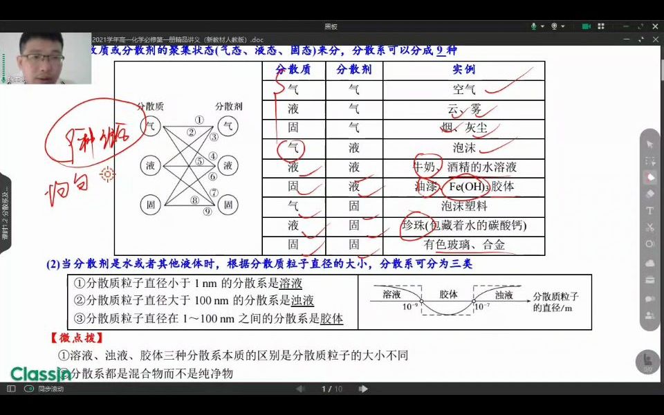 高中化学必修一1.2分散系及其分类