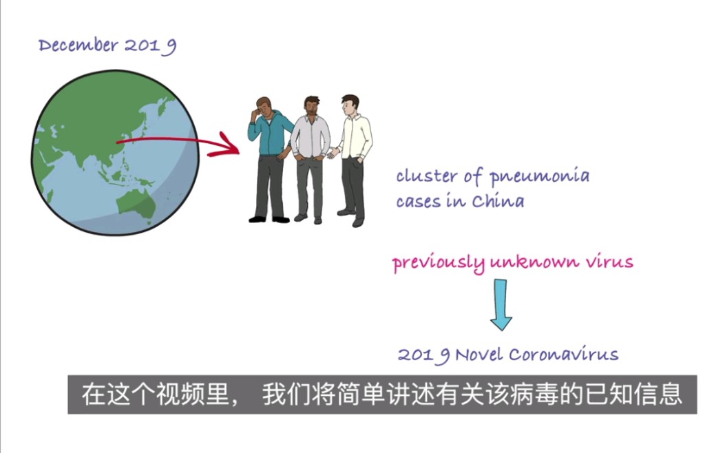 世卫组织:关于新型冠状病毒的已知信息