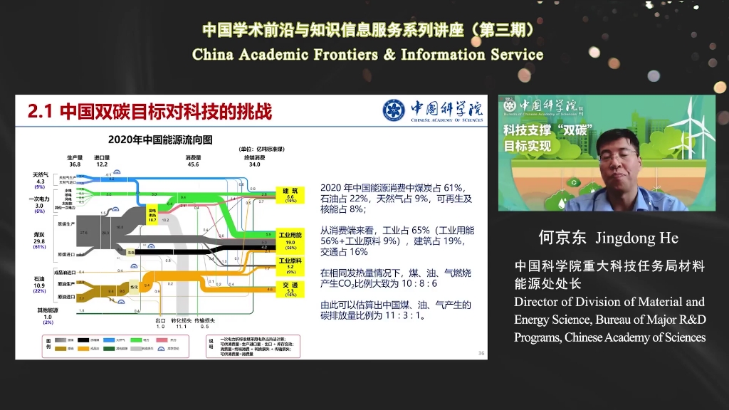 发挥国家战略科技力量作用,为双碳提供有力科技支撑