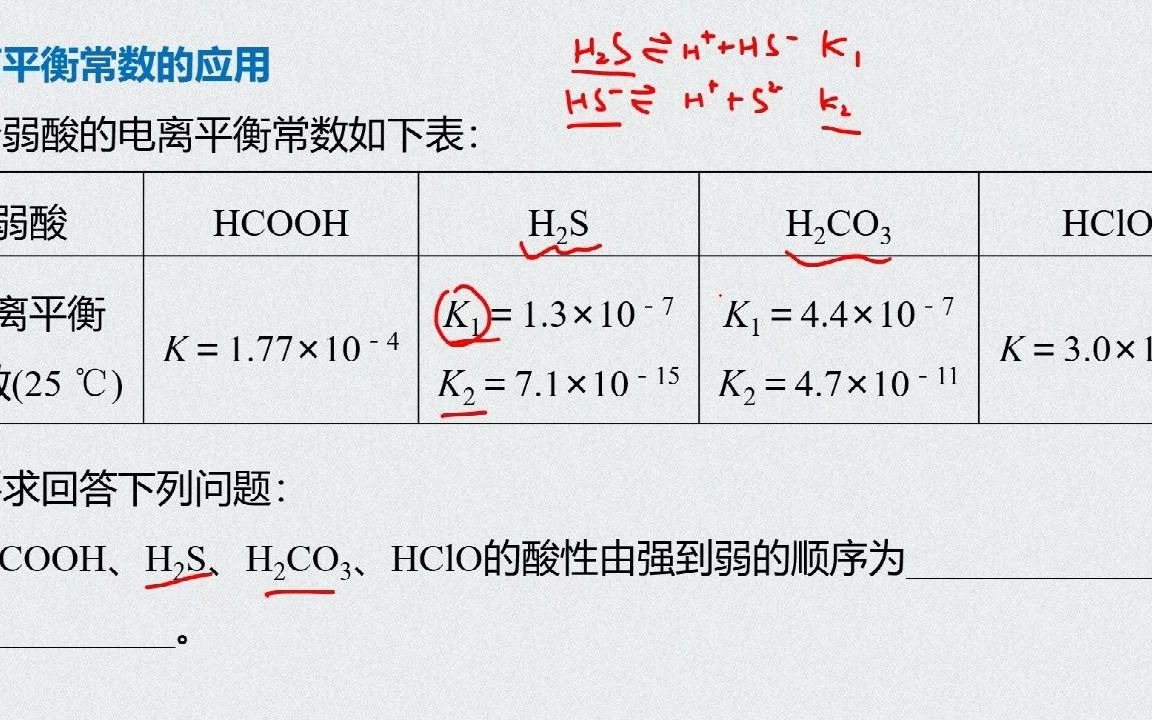 电离平衡常数应用