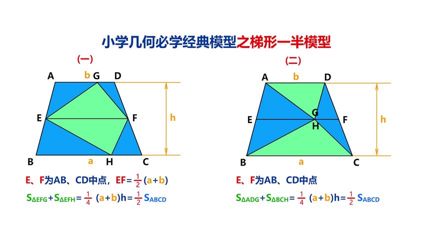 精选小学几何必学经典模型之梯形一半模型