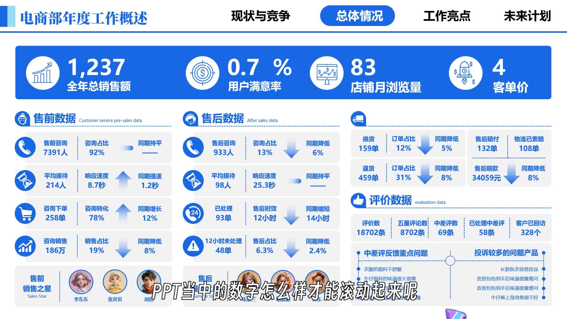 PPT数字滚动效果,三秒钟搞定 PT里的数字怎样才能滚动起来,三秒钟...