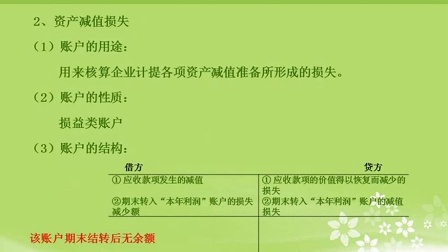 会计基础专题-债权、债务的发生和结算一