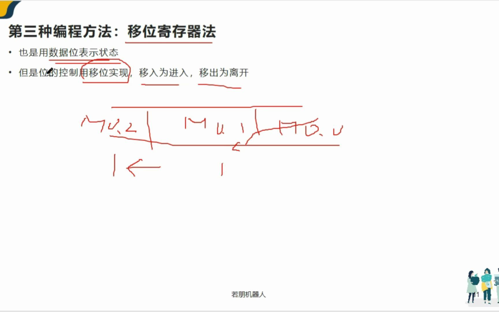 第十一节 复位置位/移位寄存器/步指令编程法(5分钟版)(PLC 编程方法...