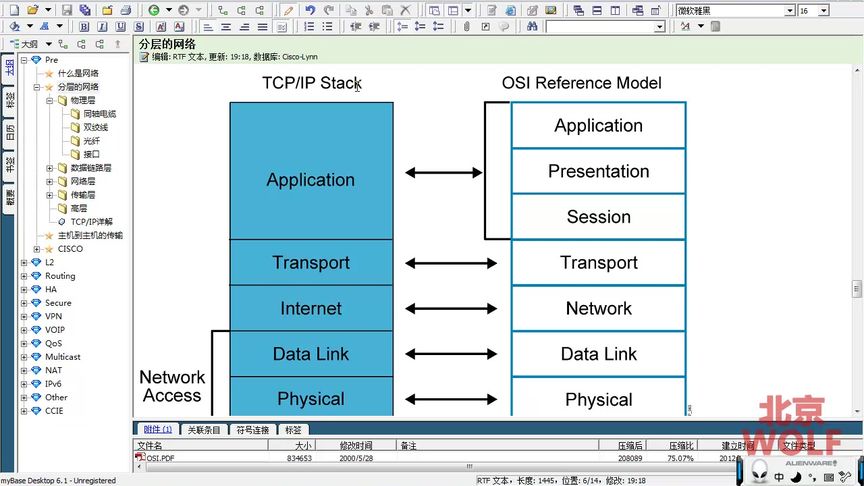 TCP/IP-OSI-1