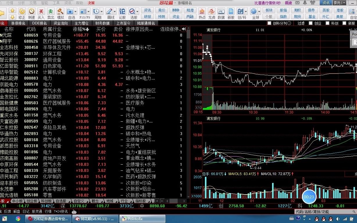 利用龙虎榜查看主力买入成本价