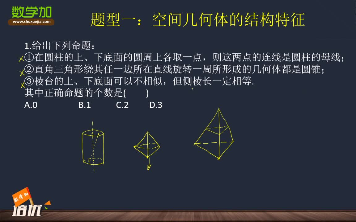 【立体几何图形与直观图-重难点突破】高二年级——数学加免费精品课