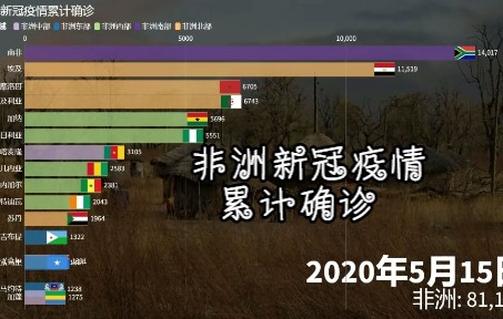 非洲新冠疫情累计确诊(截至2022年9月23日)