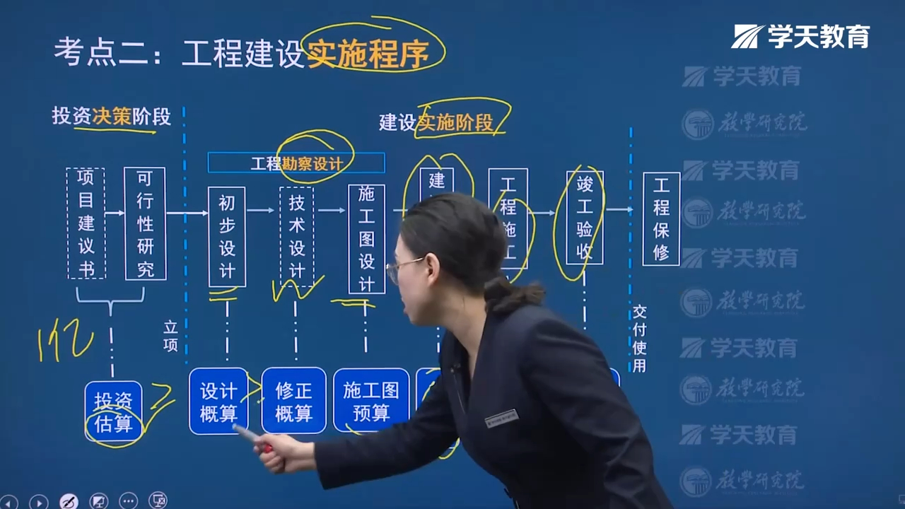 03.1.1.2工程建设实施程序