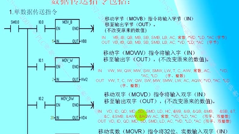 西门子PLC视频教程:数据处理指令(数据传输指令2)