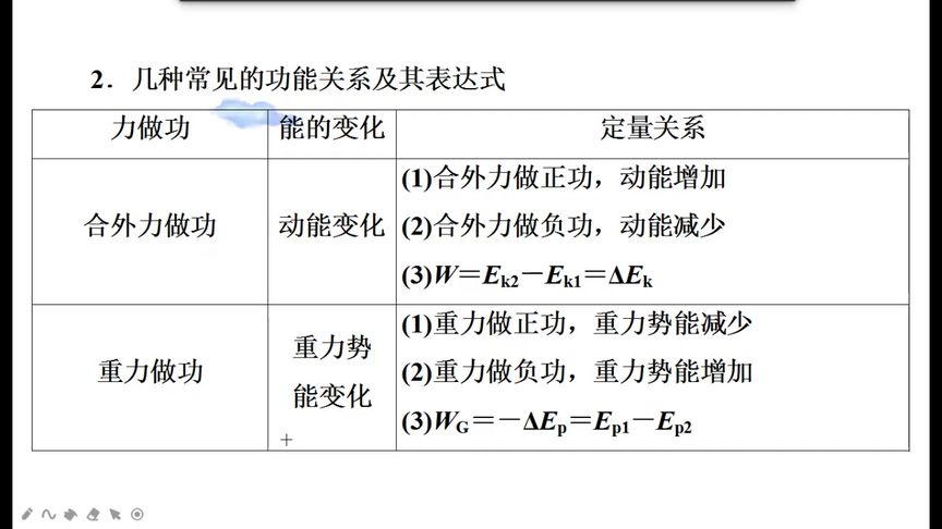 高中物理:功能关系的理解和应用及高中常见的功能关系表达式