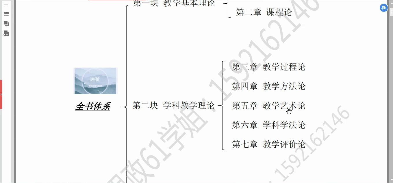 2021思想政治学科教学新论(刘强)基础导论课