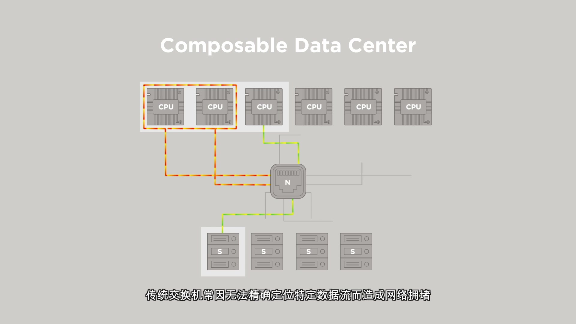 速度高达12.8TB/s!Marvell 以太交换芯片技术讲解