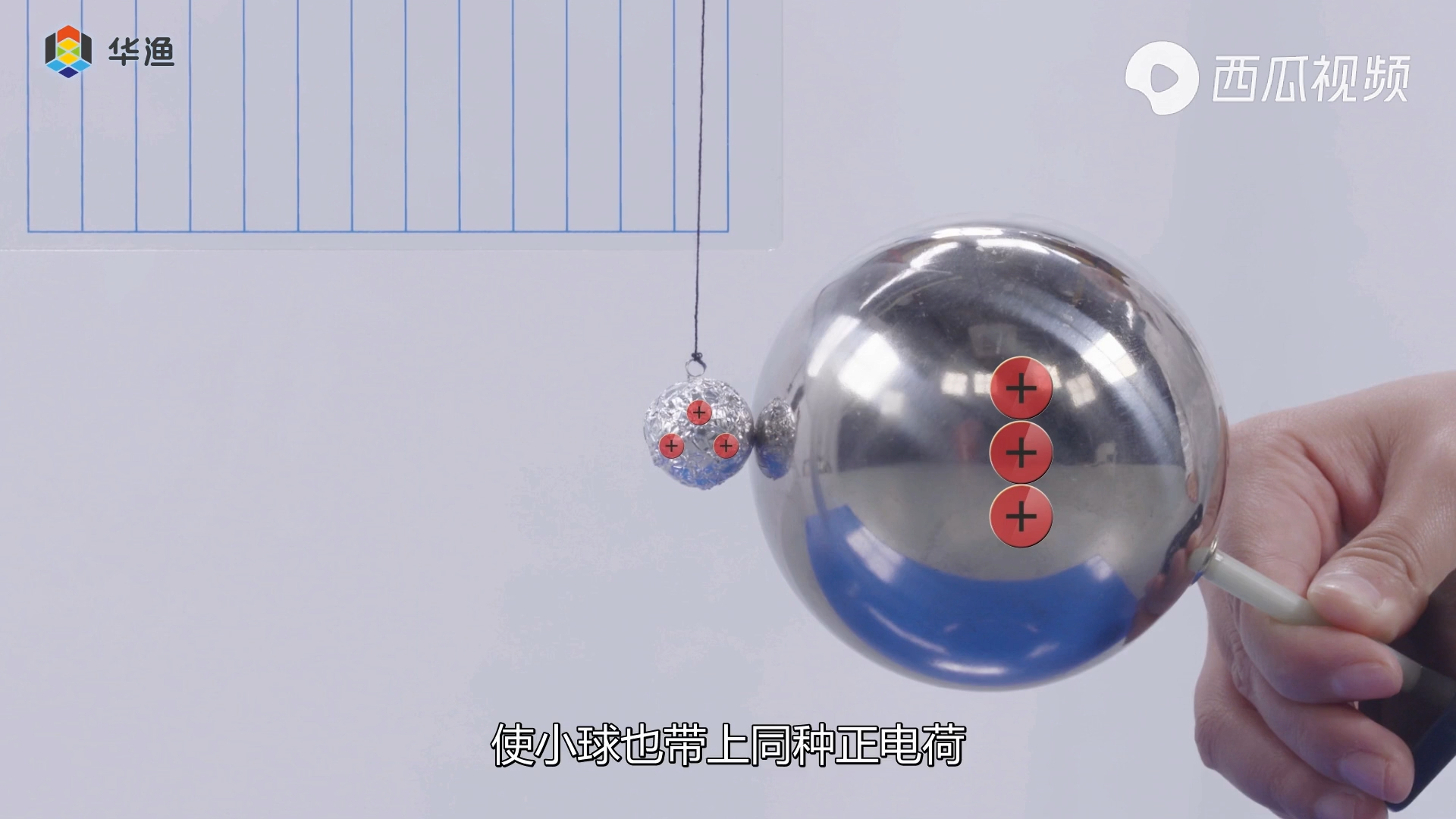高中物理实验:探究影响电荷间相互作用力的因素