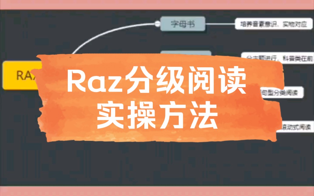 Raz分级阅读实操方法