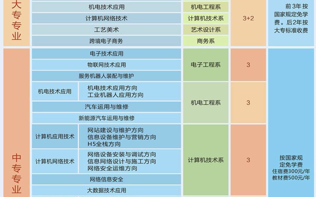 河南信息工程学校2022年招生简章,河南信息工程学校有什么专业,河南...