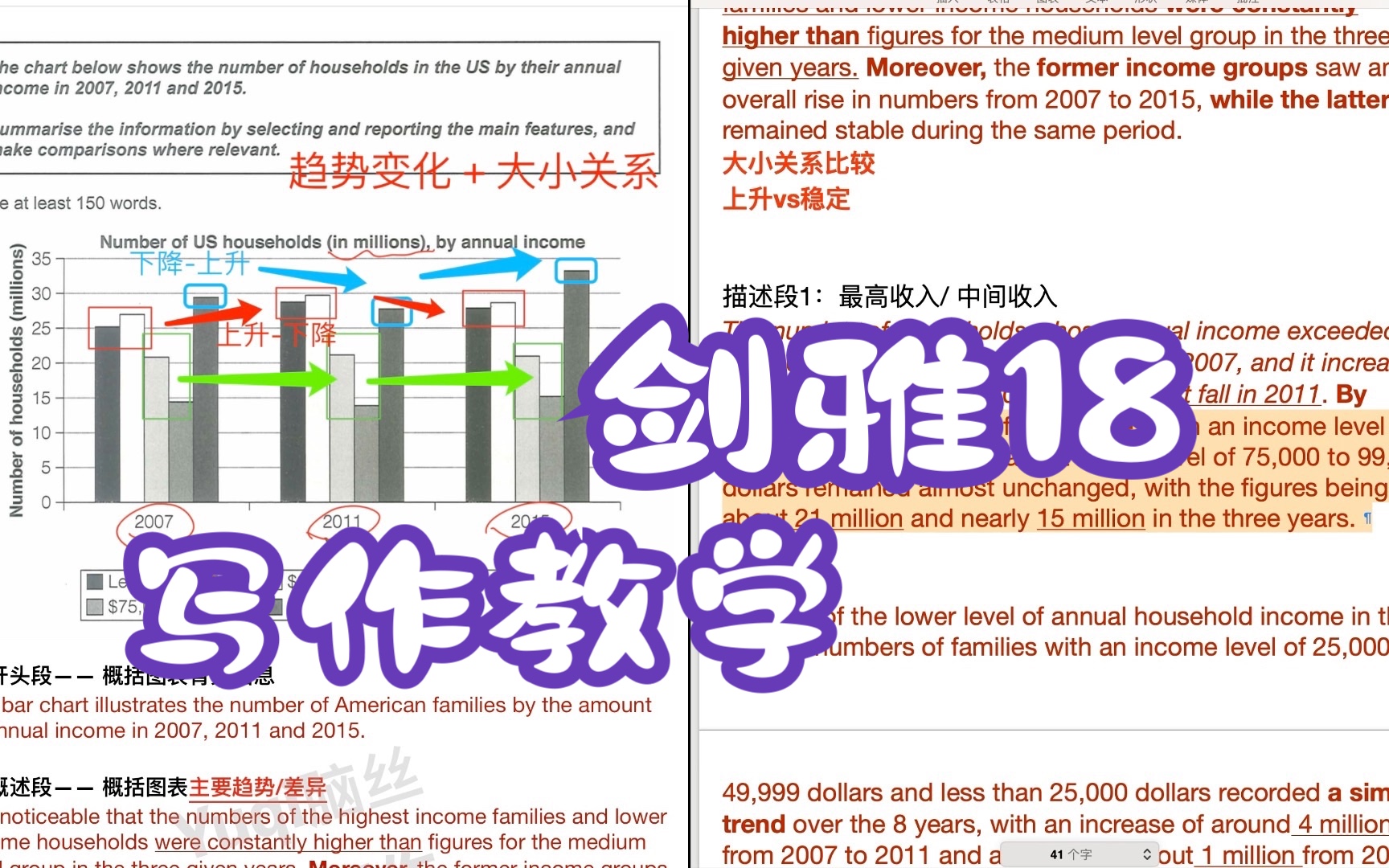 【雅思写作】剑雅18小作文系列-Test 2 The Bar Chart