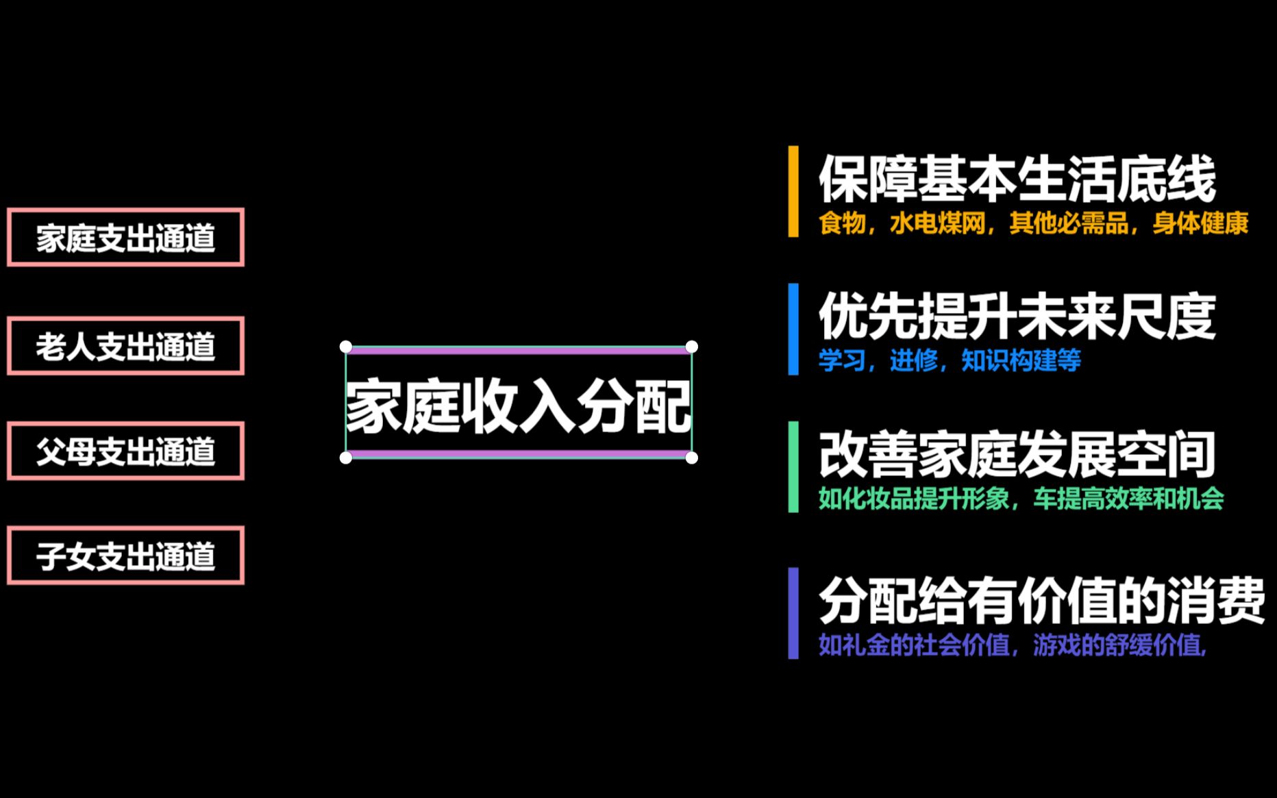 【04】家庭支出分配预算机制
