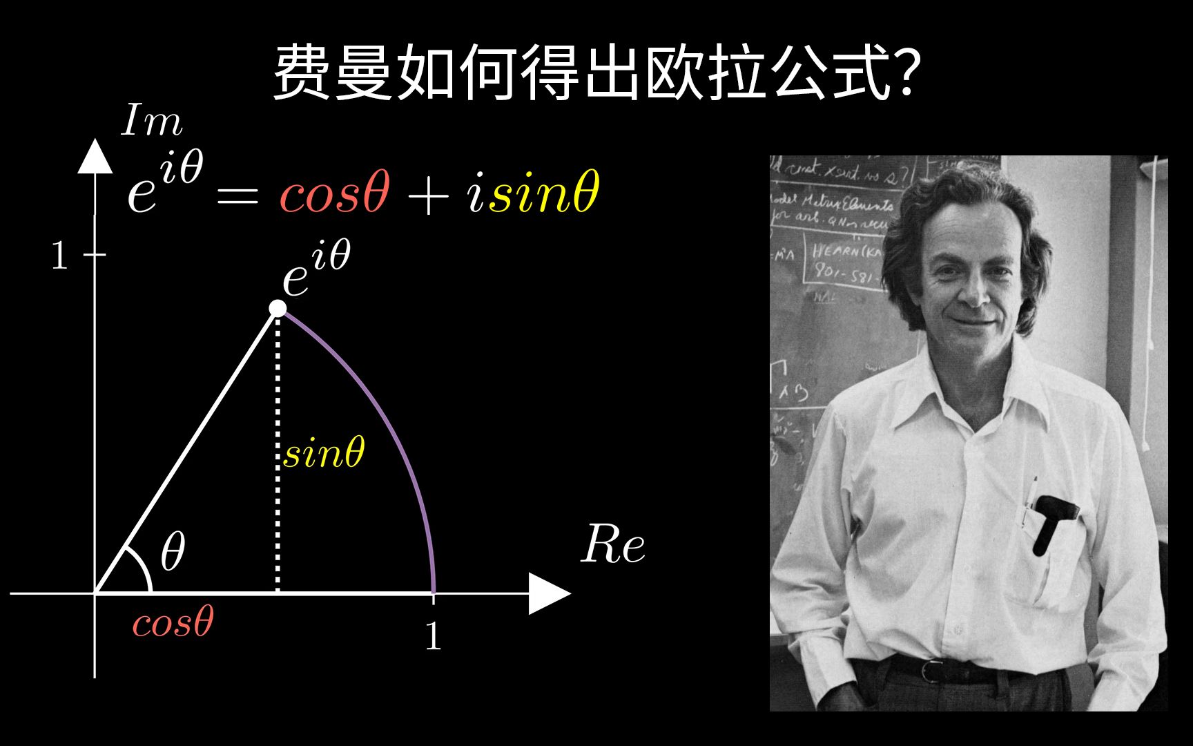 【费曼物理】欧拉公式,从小学数学讲起