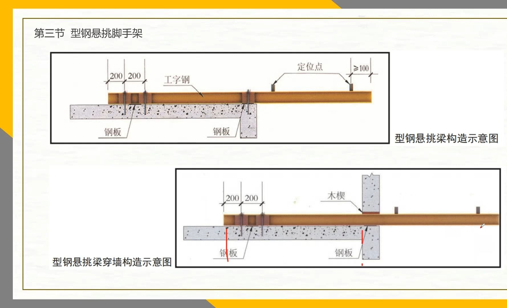 卸料平台与型钢悬挑脚手架预埋对比解析