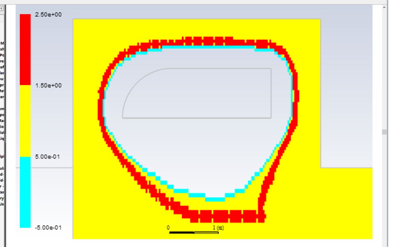 【Fluent2021R1官方案例】第12章:重叠和动网格 诊断 重叠网格类型