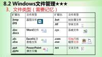 03第1册1.1信息与信息技术(下)