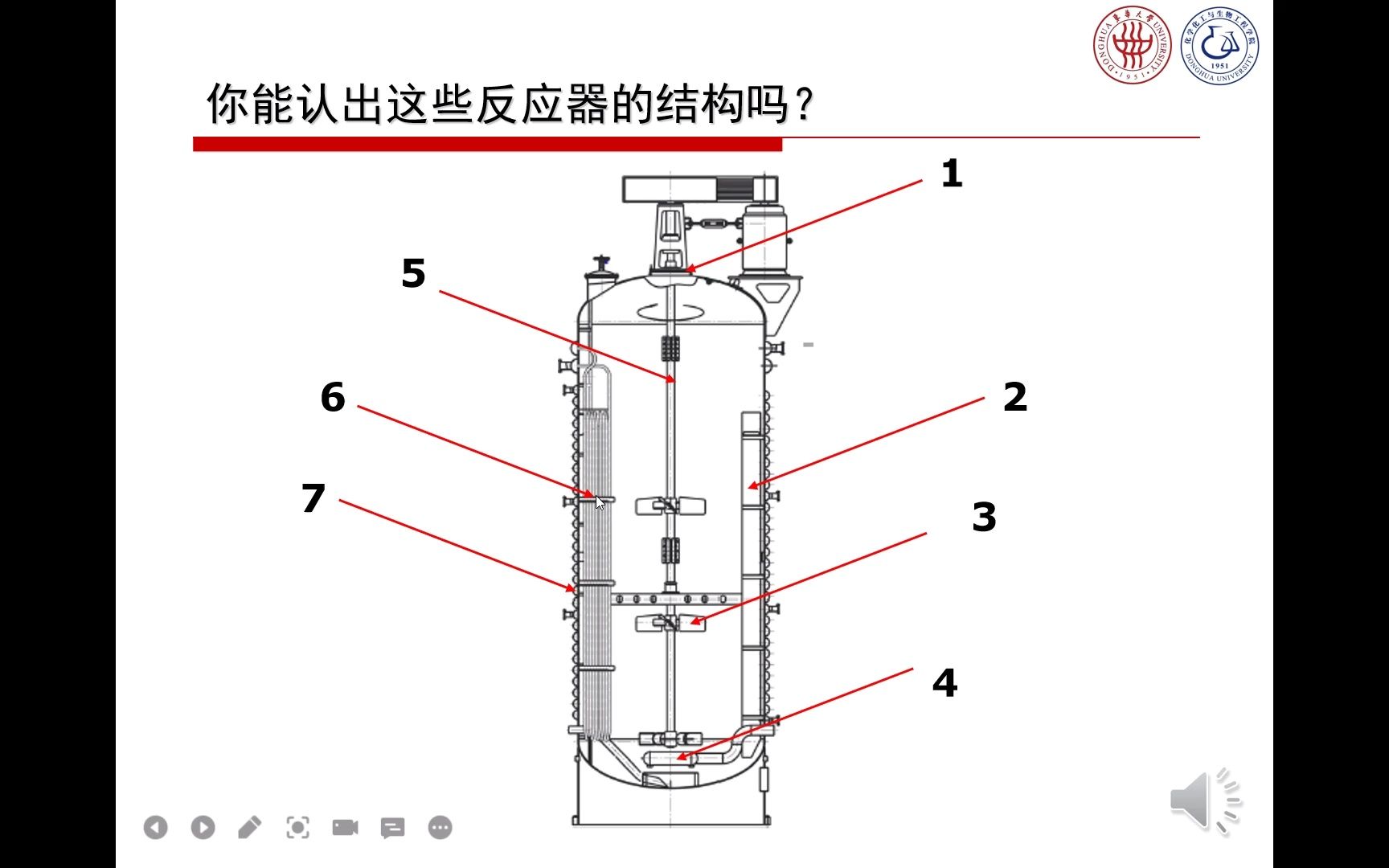 花生仁学业微课6|《生物过程与设备》机械搅拌式反应器知识概要