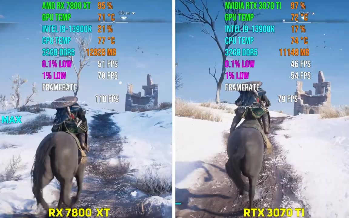 RX 7800 XT vs RTX 3070 Ti _ 7款游戏测试对比